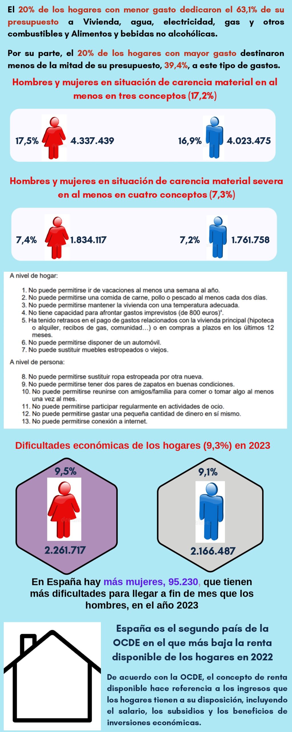 ENCUESTA DE CONDICIONES DE VIDA | Universidad Rural Paulo Freire